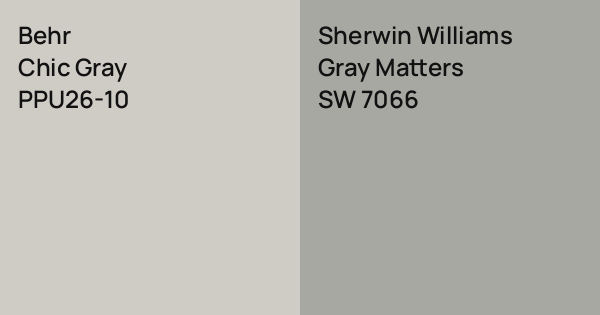 Behr Chic Gray vs. Sherwin Williams Gray Matters comparison