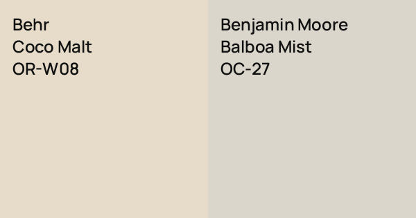 Behr Coco Malt vs. Benjamin Moore Balboa Mist comparison