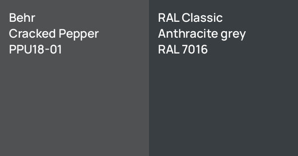 Behr Cracked Pepper vs. RAL Classic Anthracite grey comparison