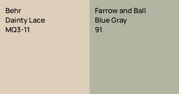 Behr Dainty Lace vs. Farrow and Ball Blue Gray comparison