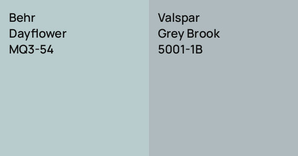 Behr Dayflower vs. Valspar Grey Brook comparison