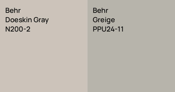 Behr Doeskin Gray vs. Behr Greige comparison