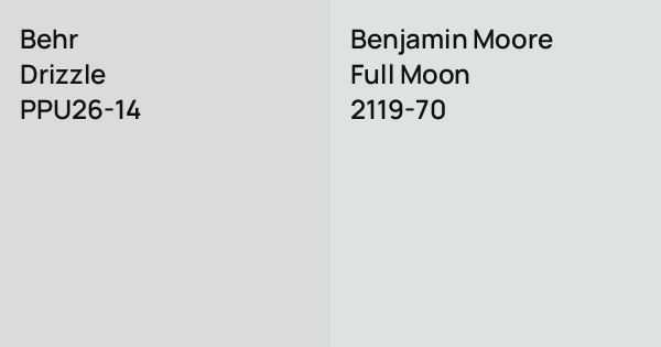 Behr Drizzle vs. Benjamin Moore Full Moon comparison