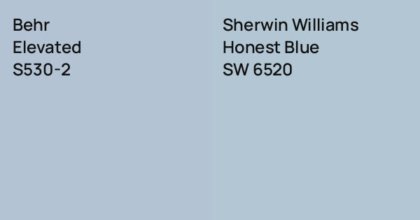 Behr Elevated vs. Sherwin Williams Honest Blue comparison