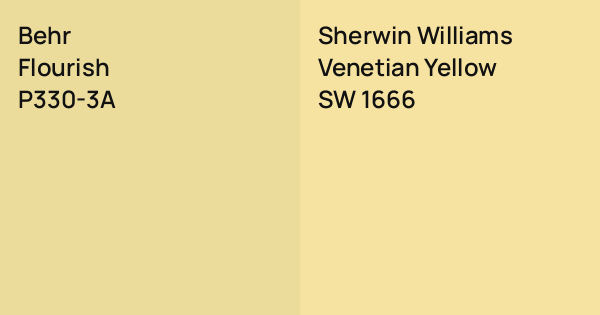 Behr Flourish vs. Sherwin Williams Venetian Yellow comparison