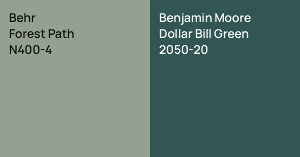 Behr Forest Path vs. Benjamin Moore Dollar Bill Green comparison