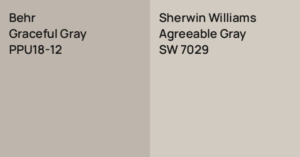 Behr Graceful Gray vs. Sherwin Williams Agreeable Gray comparison