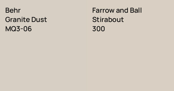 Behr Granite Dust vs. Farrow and Ball Stirabout comparison