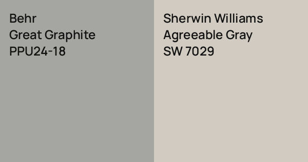Behr Great Graphite vs. Sherwin Williams Agreeable Gray comparison