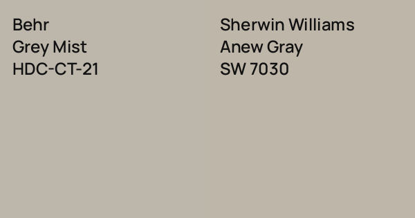 Behr Grey Mist vs. Sherwin Williams Anew Gray comparison