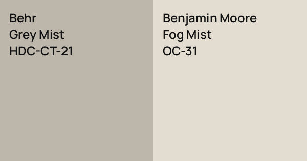 Behr Grey Mist vs. Benjamin Moore Fog Mist comparison