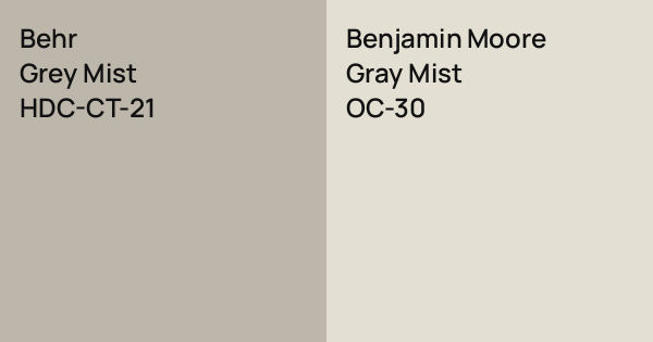 Behr Grey Mist vs. Benjamin Moore Gray Mist comparison