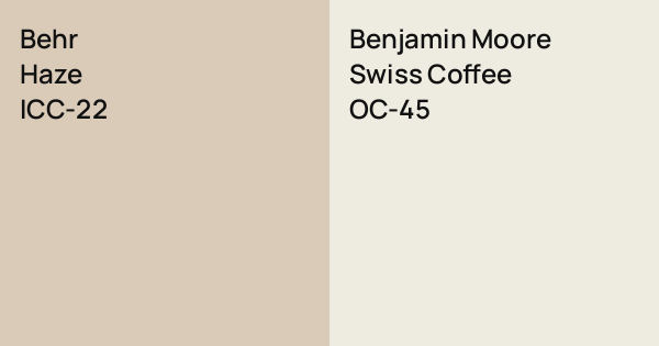 Behr Haze vs. Benjamin Moore Swiss Coffee comparison