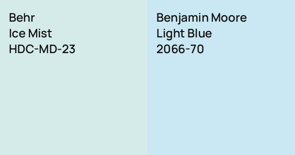 Behr Ice Mist vs. Benjamin Moore Light Blue comparison