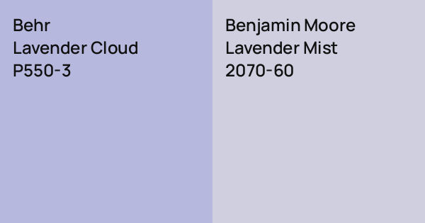 Behr Lavender Cloud vs. Benjamin Moore Lavender Mist comparison