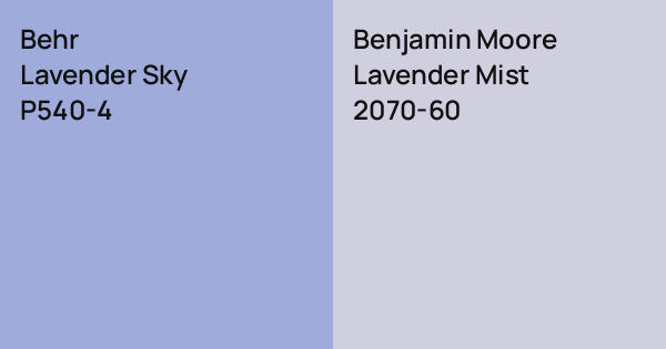 Behr Lavender Sky vs. Benjamin Moore Lavender Mist comparison