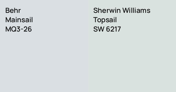 Behr Mainsail vs. Sherwin Williams Topsail comparison