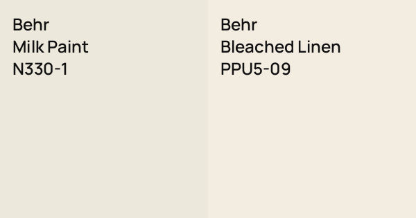Behr Milk Paint vs. Behr Bleached Linen comparison
