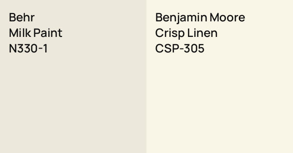 Behr Milk Paint vs. Benjamin Moore Crisp Linen comparison