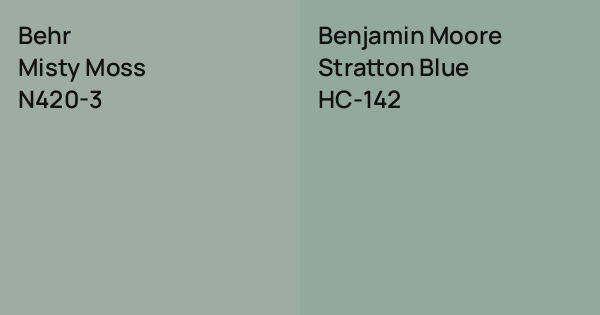 Behr Misty Moss vs. Benjamin Moore Stratton Blue comparison