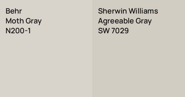 Behr Moth Gray vs. Sherwin Williams Agreeable Gray comparison