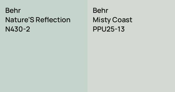 Behr Nature'S Reflection vs. Behr Misty Coast comparison