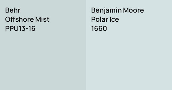Behr Offshore Mist vs. Benjamin Moore Polar Ice comparison
