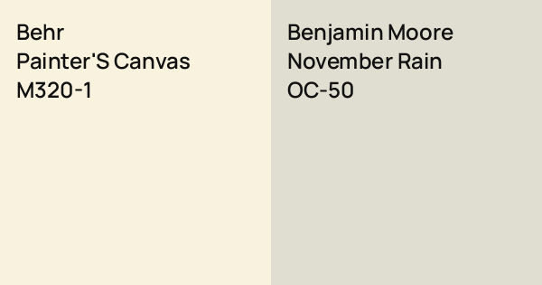 Behr Painter'S Canvas vs. Benjamin Moore November Rain comparison