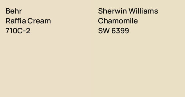 Behr Raffia Cream vs. Sherwin Williams Chamomile comparison