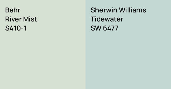 Behr River Mist vs. Sherwin Williams Tidewater comparison