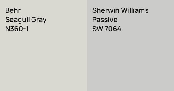 Behr Seagull Gray vs. Sherwin Williams Passive comparison