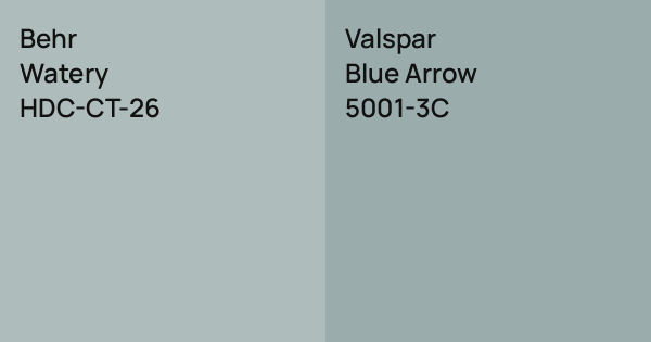 Behr Watery vs. Valspar Blue Arrow comparison