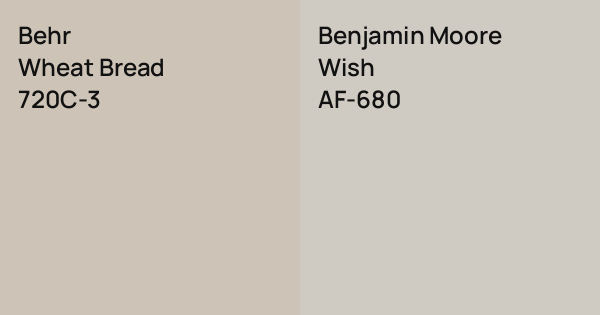 Behr Wheat Bread vs. Benjamin Moore Wish comparison