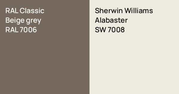 RAL Classic Beige grey vs. Sherwin Williams Alabaster comparison