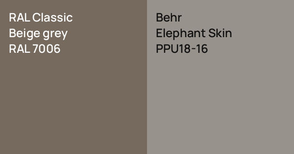 RAL Classic Beige grey vs. Behr Elephant Skin comparison