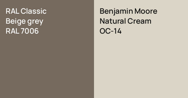 RAL Classic Beige grey vs. Benjamin Moore Natural Cream comparison