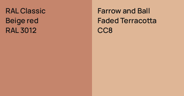 RAL Classic Beige red vs. Farrow and Ball Faded Terracotta comparison