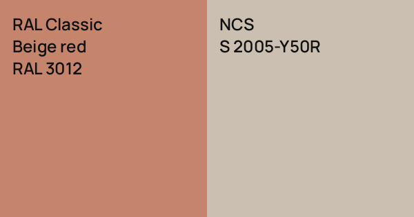 RAL Classic Beige red vs. NCS S 2005-Y50R comparison