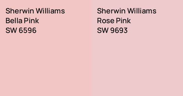 Sherwin Williams Bella Pink vs. Sherwin Williams Rose Pink comparison