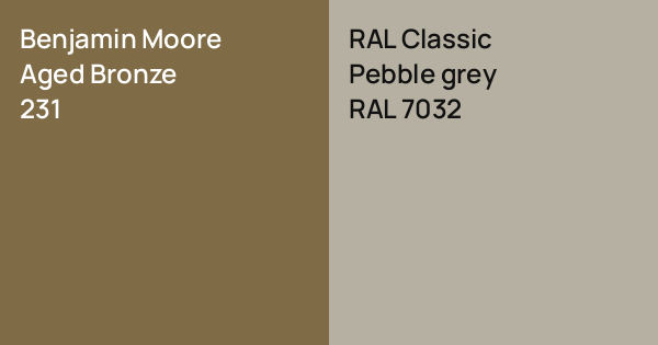 Benjamin Moore Aged Bronze vs. RAL Classic Pebble grey comparison
