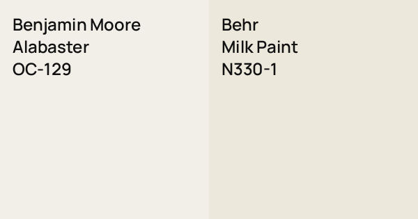 Benjamin Moore Alabaster vs. Behr Milk Paint comparison