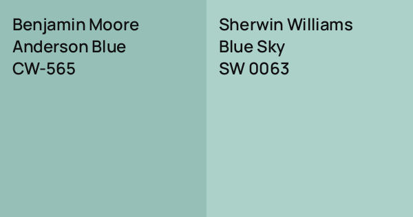 Benjamin Moore Anderson Blue vs. Sherwin Williams Blue Sky comparison