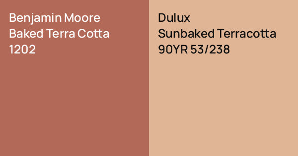 Benjamin Moore Baked Terra Cotta vs. Dulux Sunbaked Terracotta comparison