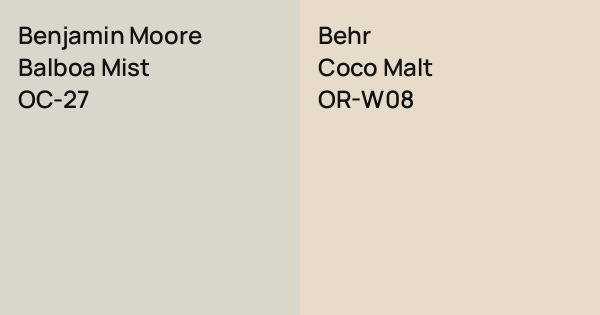 Benjamin Moore Balboa Mist vs. Behr Coco Malt comparison
