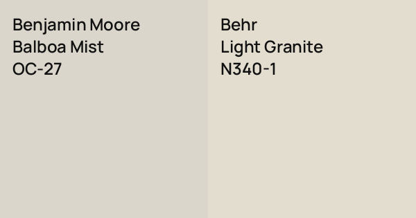 Benjamin Moore Balboa Mist vs. Behr Light Granite comparison