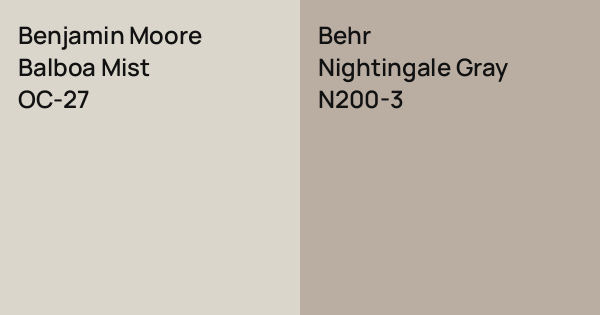 Benjamin Moore Balboa Mist vs. Behr Nightingale Gray comparison