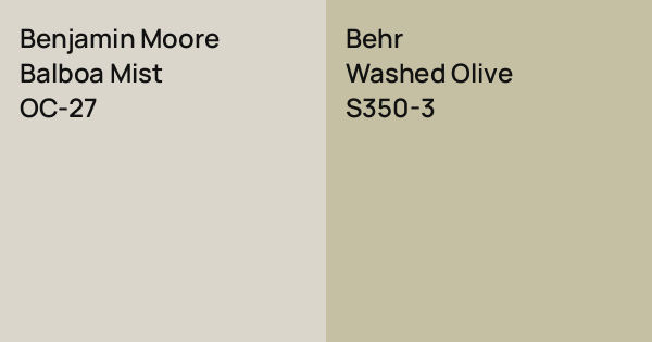 Benjamin Moore Balboa Mist vs. Behr Washed Olive comparison