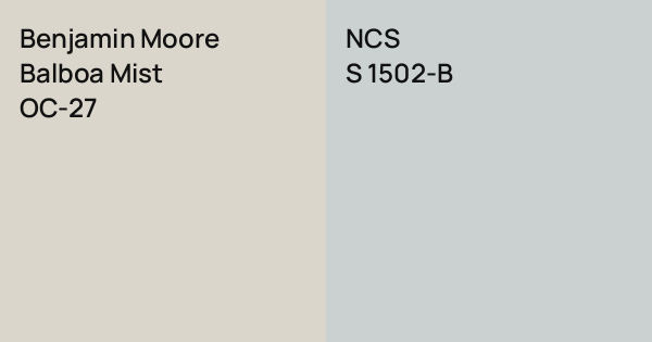 Benjamin Moore Balboa Mist vs. NCS S 1502-B comparison