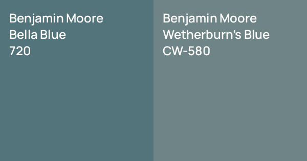 Benjamin Moore Bella Blue vs. Benjamin Moore Wetherburn's Blue comparison