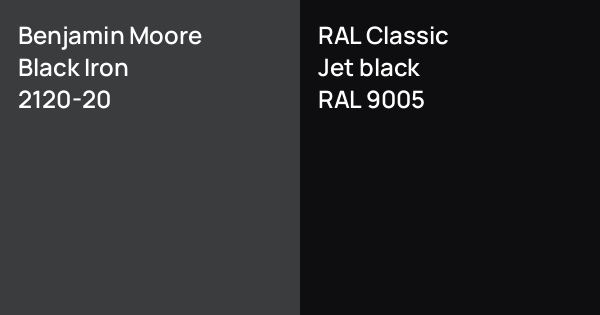 Benjamin Moore Black Iron vs. RAL Classic Jet black comparison